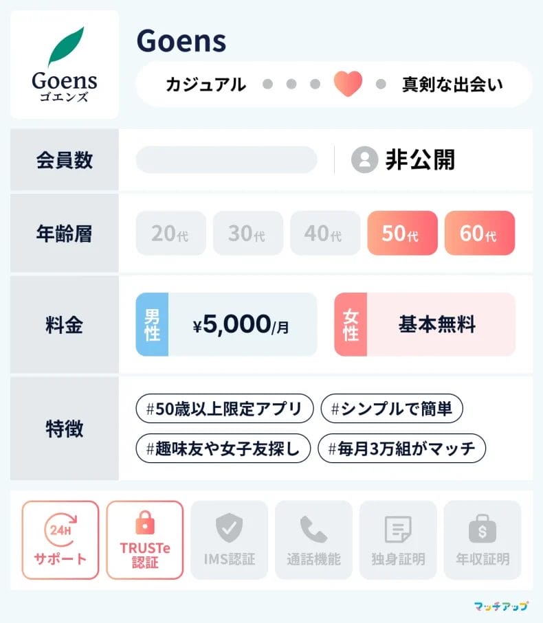 50代におすすめのマッチングアプリ10選！アラフィフ世代のアプリ事情と知っておきたい注意点をご紹介 – マッチアップ